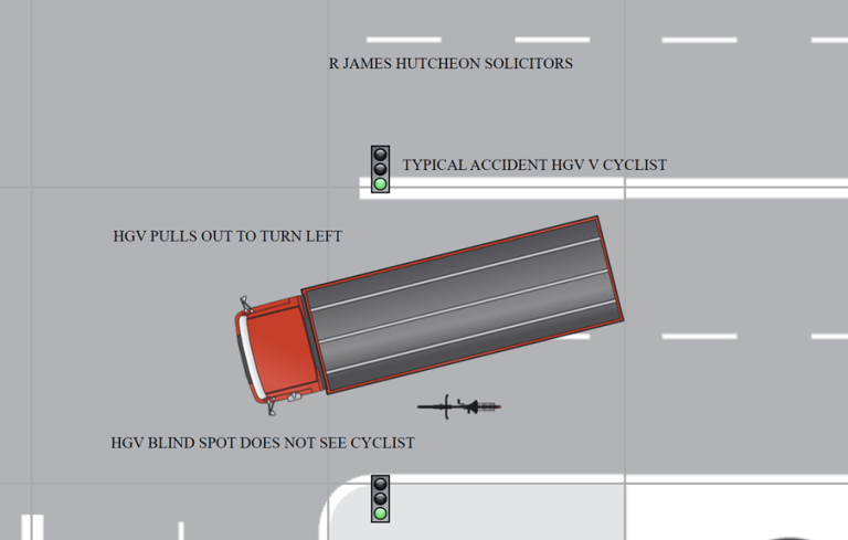 The Hgv Dangers of Blind Spots and Cyclists | Motorbike Claims